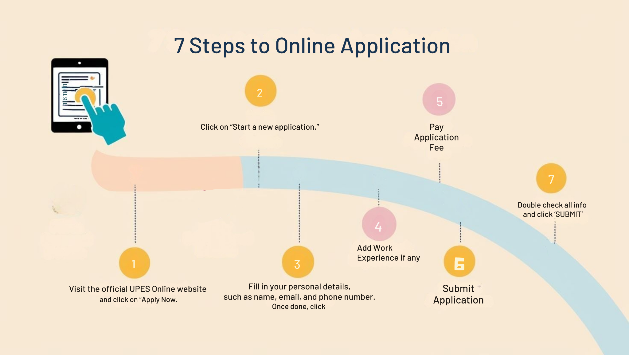 UPES Online MBA Program 2026: Admission, Eligibility & Fees