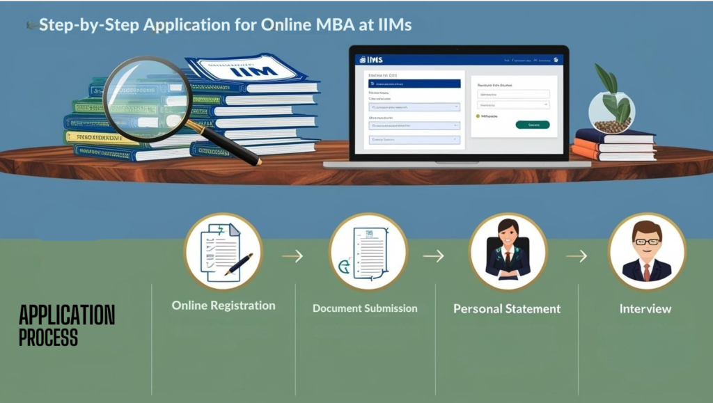 IIM Online MBA Program Fees and Syllabus - Distance MBA Hub