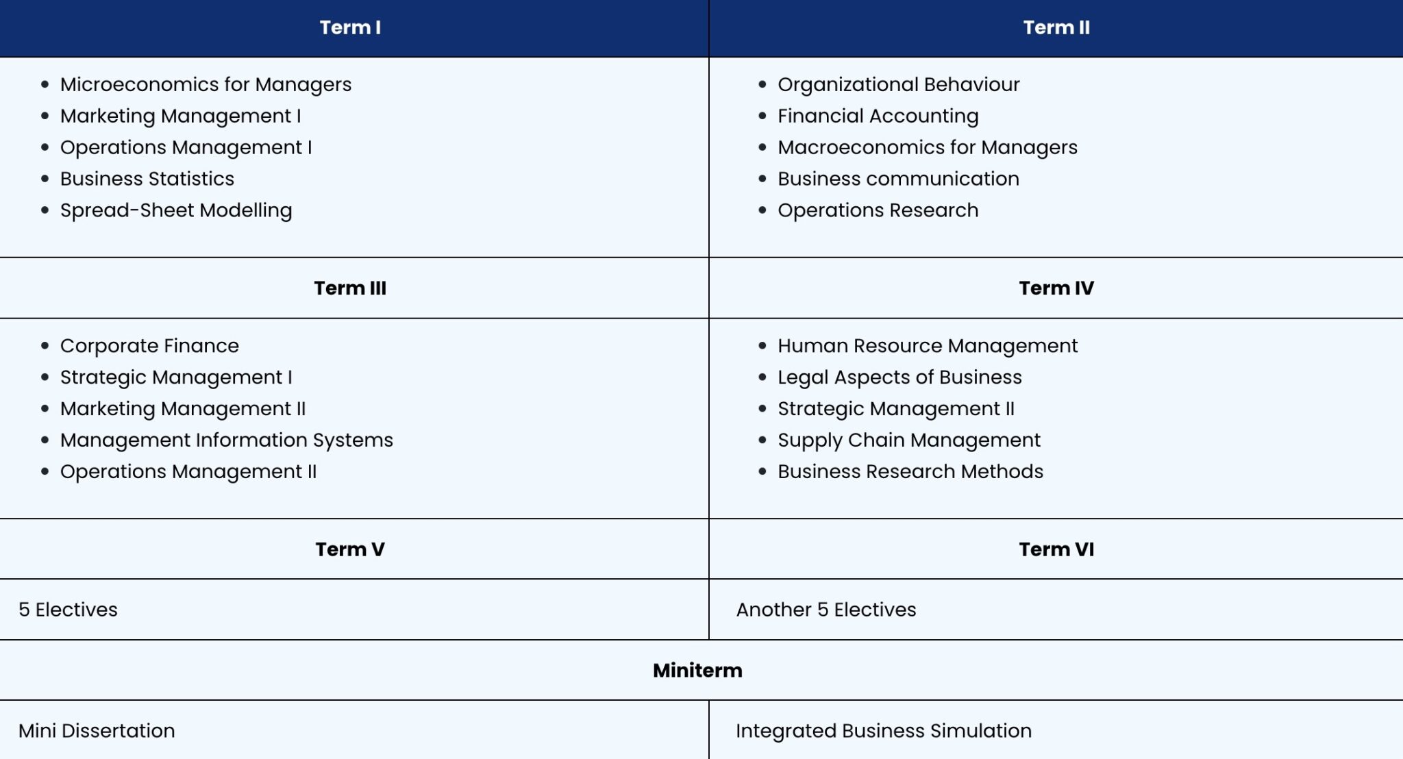IIM Online MBA Program Fees and Syllabus - Distance MBA Hub