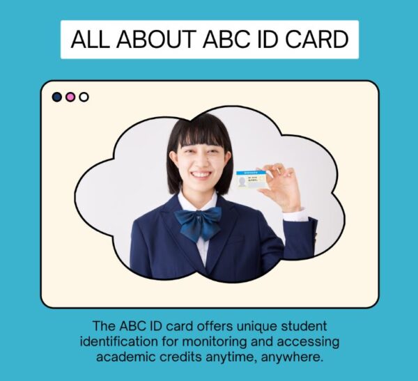 ABC ID Card: Full Form, Benefits, Registration and Use Explained ...